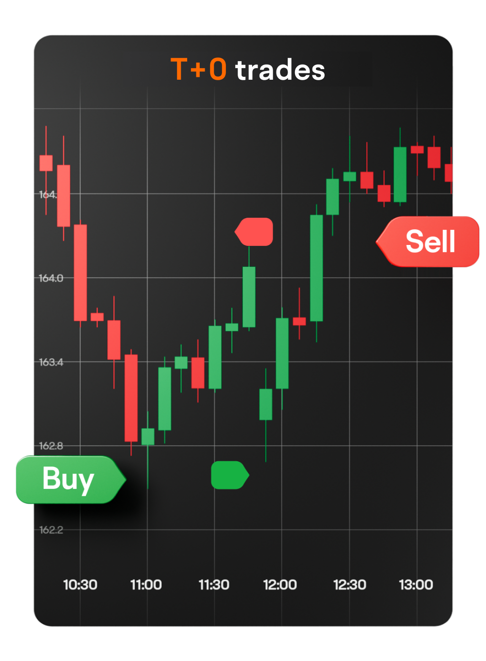 Moomoo™ AU - Online Trading Platform - Welcome Rewards