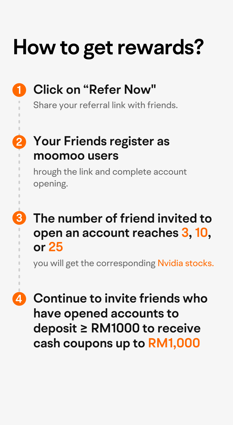 Refer Friends to Join Moomoo MY