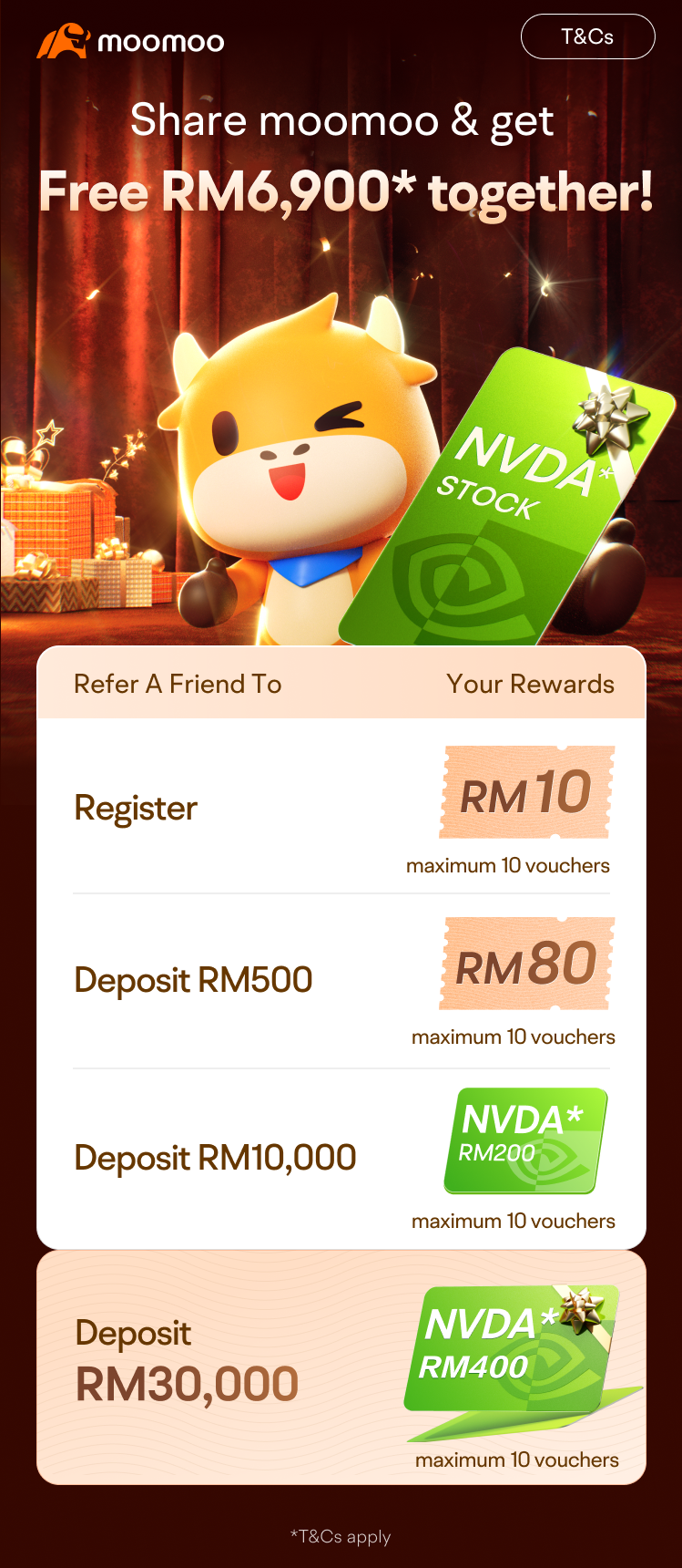 Refer Friends to Join Moomoo MY