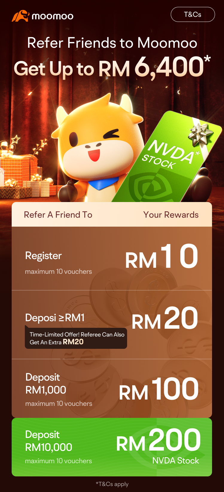 Refer Friends to Join Moomoo MY