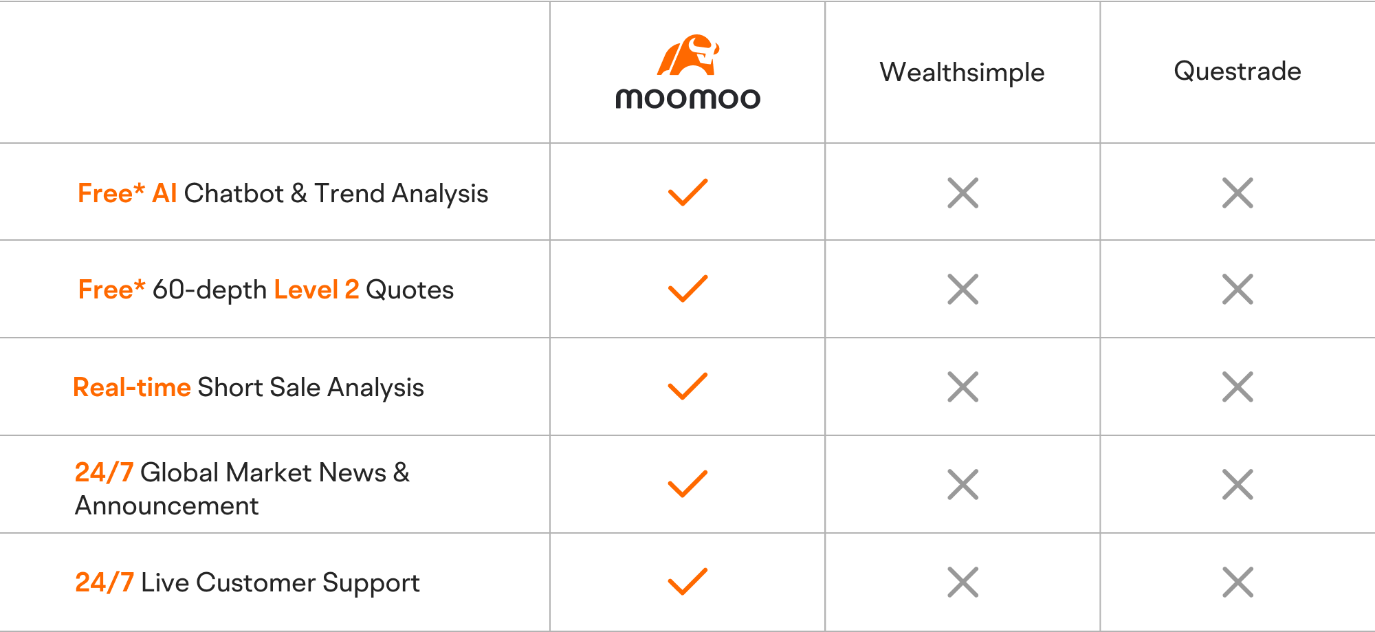 Moomoo CA - Navigate the markets with ease