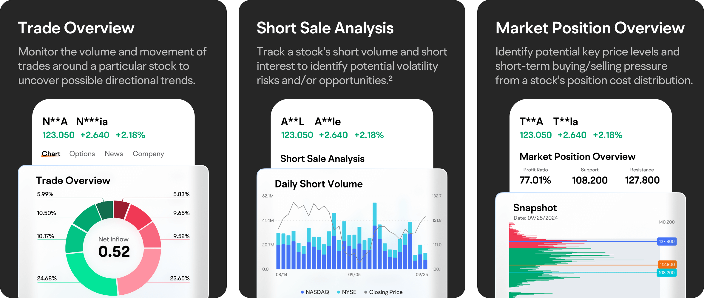 Your Gateway to Online Stock Trading