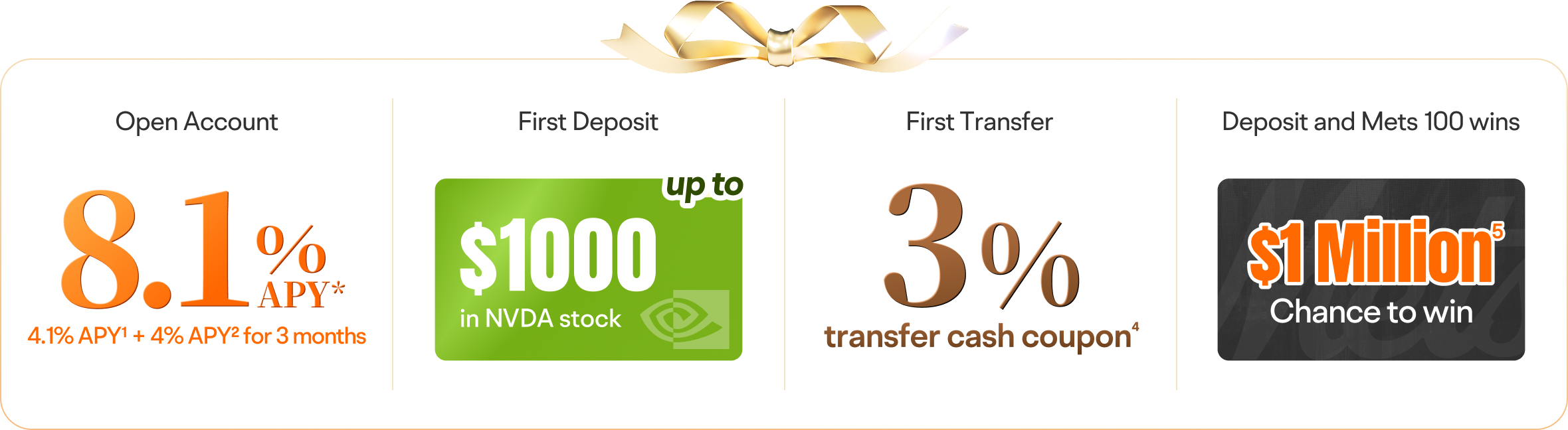 Your Gateway to Online Stock Trading