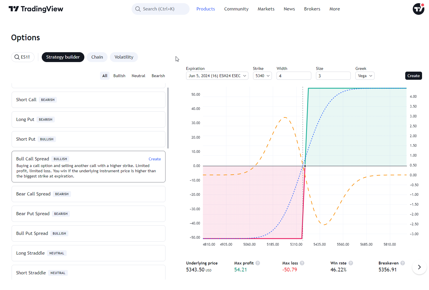 Trade stocks with moomoo directly on the TradingView platform.