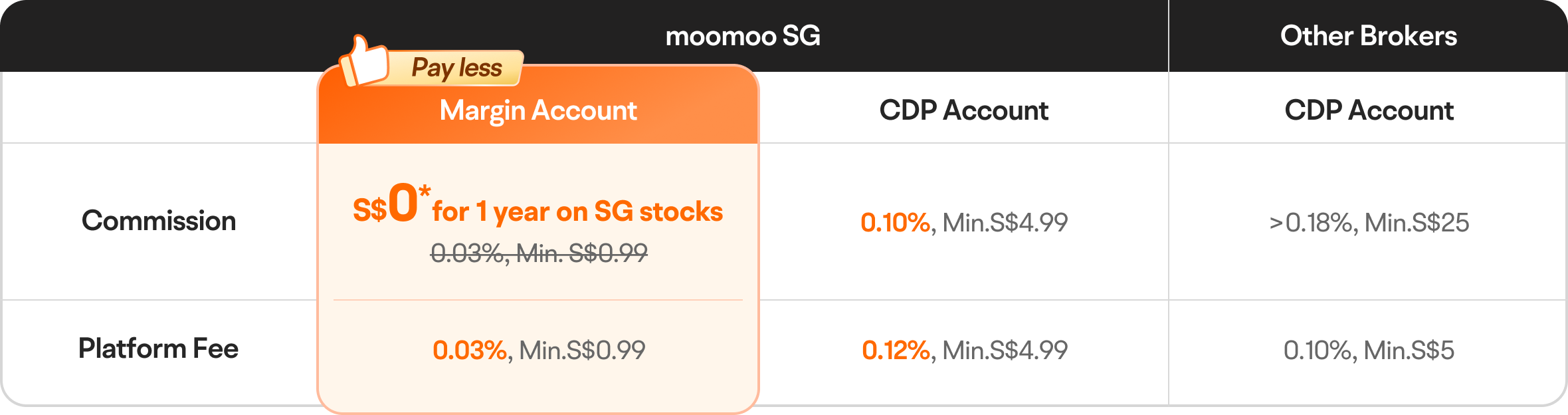 Moomoo Singapore now supports direct CDP account linkage