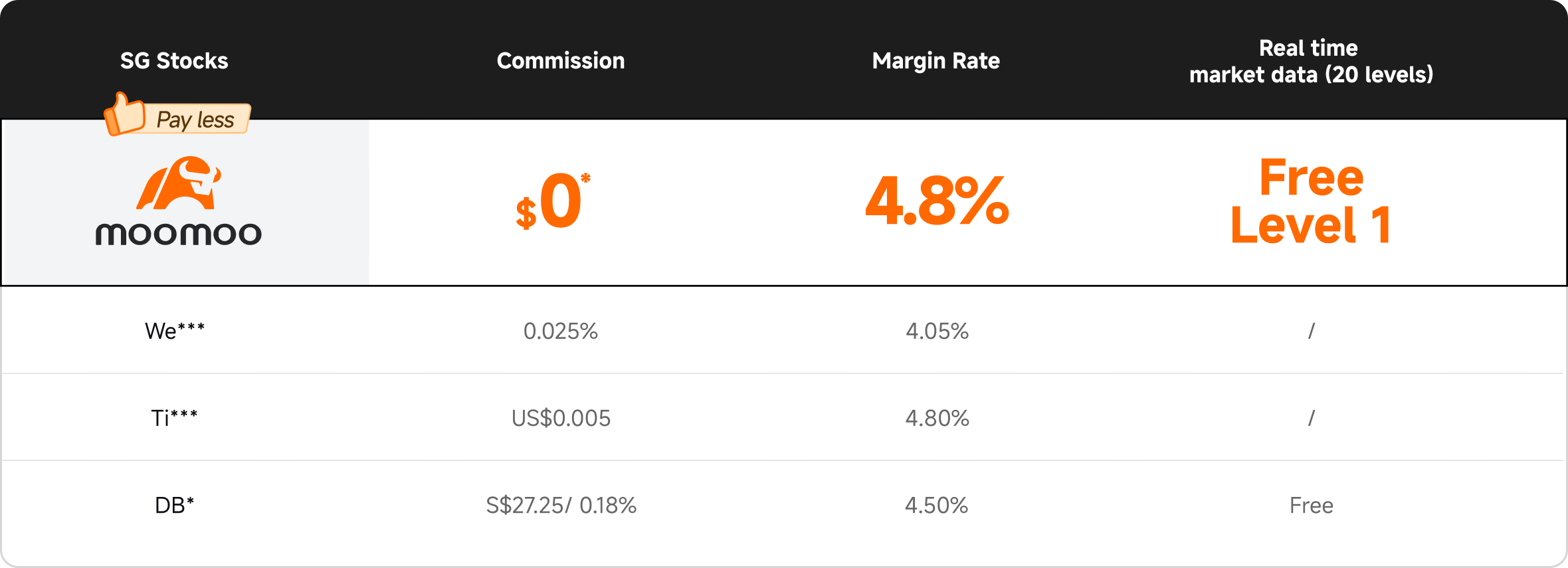Singapore Stocks - Smarter Investing with moomoo