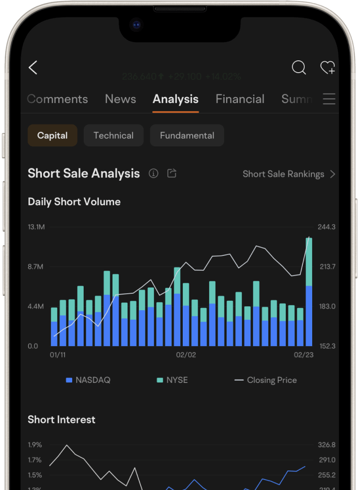 Stock Market Analysis | Free Online Stock Analysis Tools