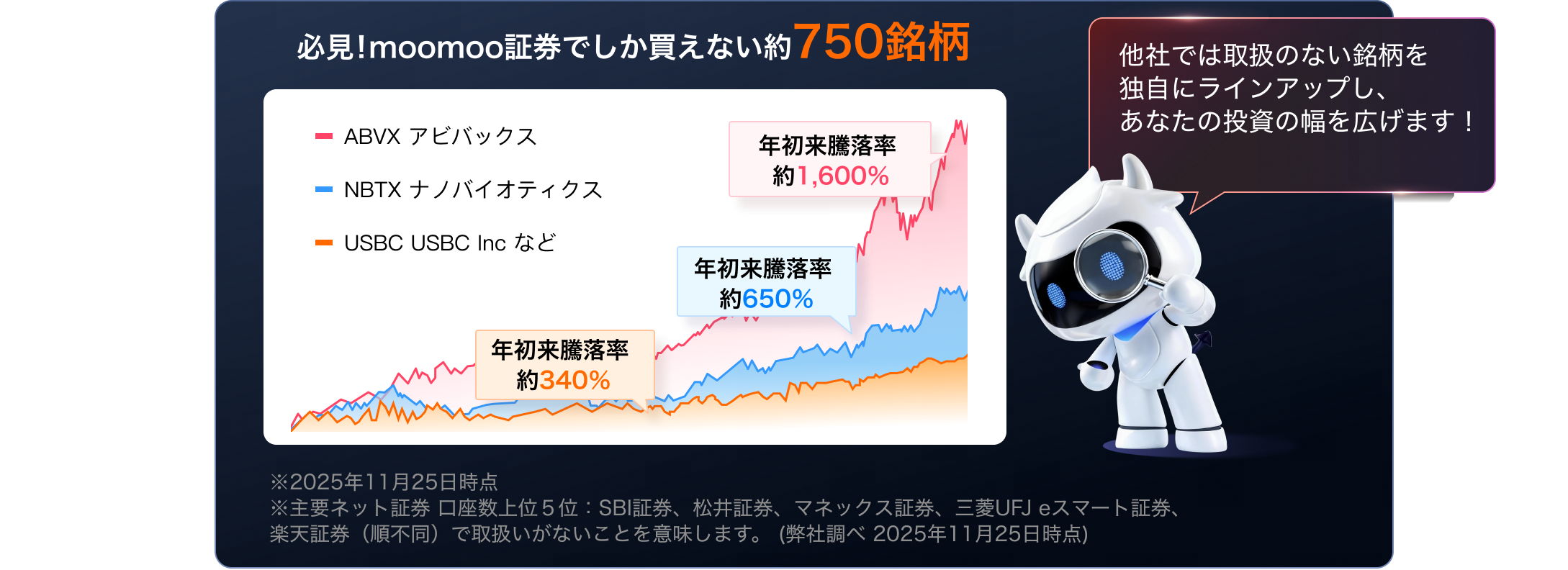新NISA｜成長枠・つみたて枠に完全対応 - moomoo証券